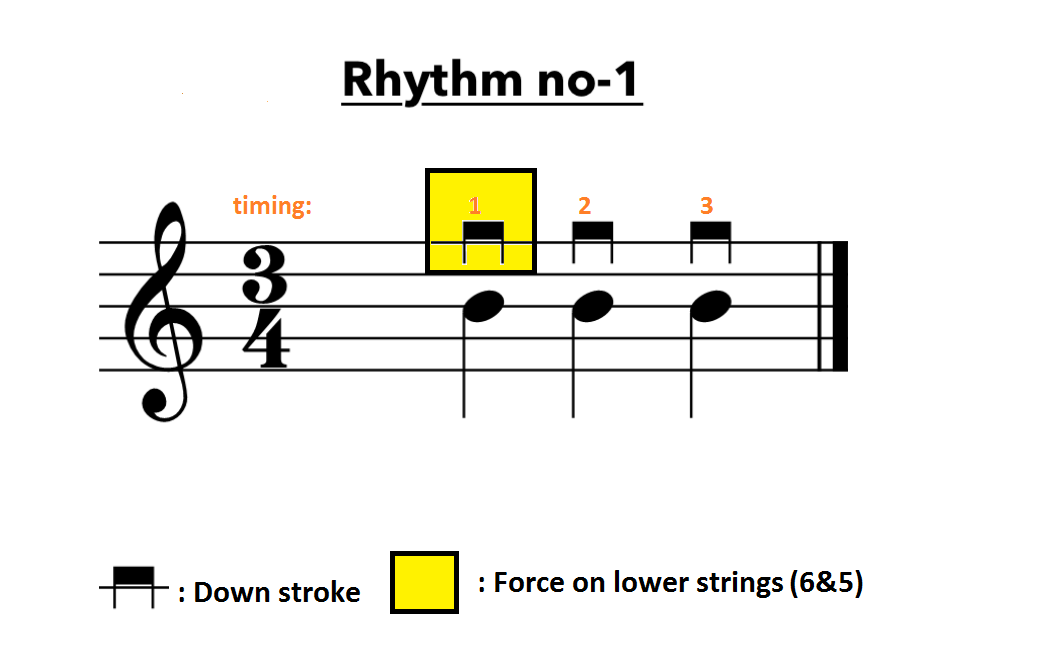 Lesson-2-Hindi – Guitar Lesson by Shailendra Kumar
